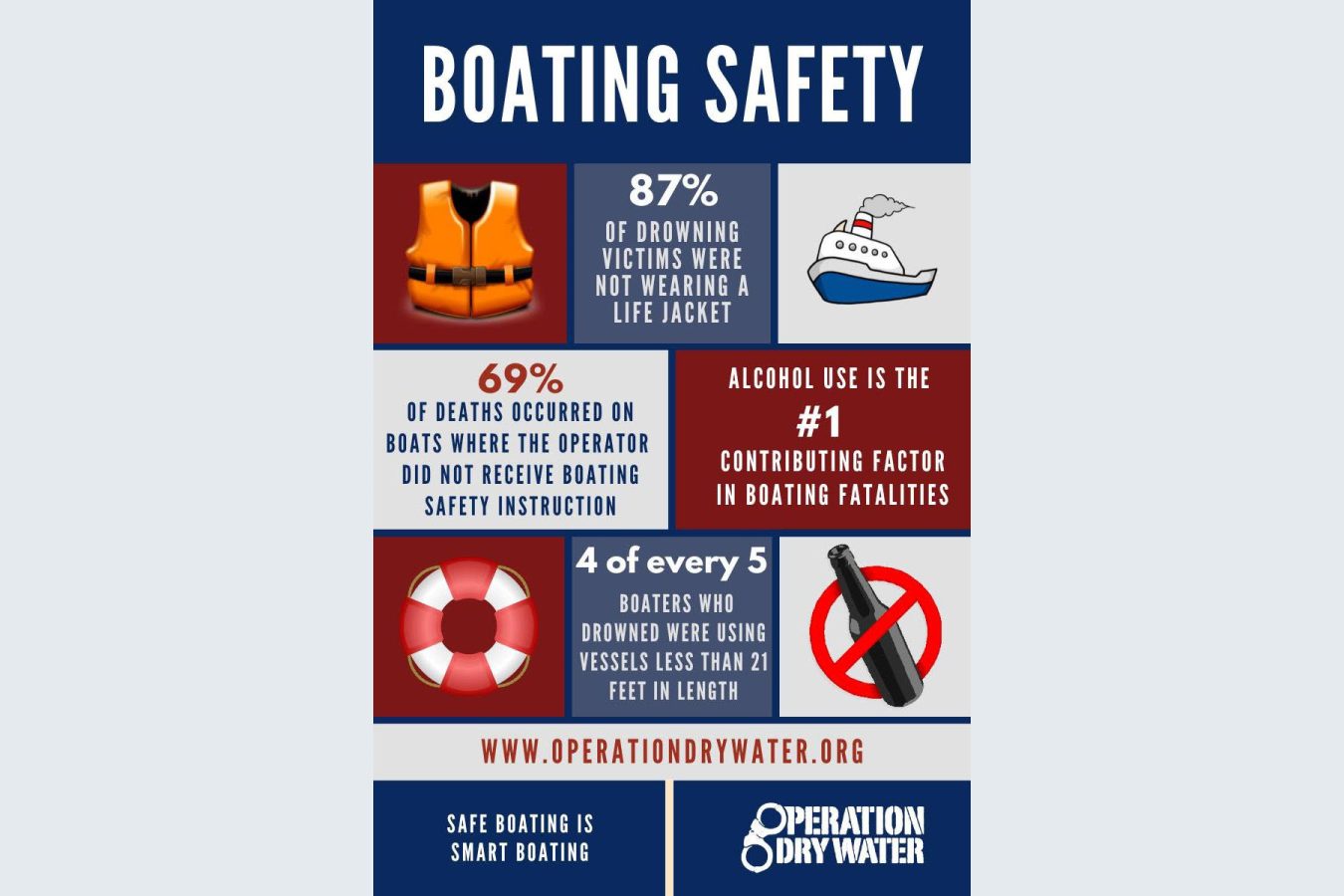 Calaveras Sheriff’s Boats Out In Force Over 4th of July Weekend ...
